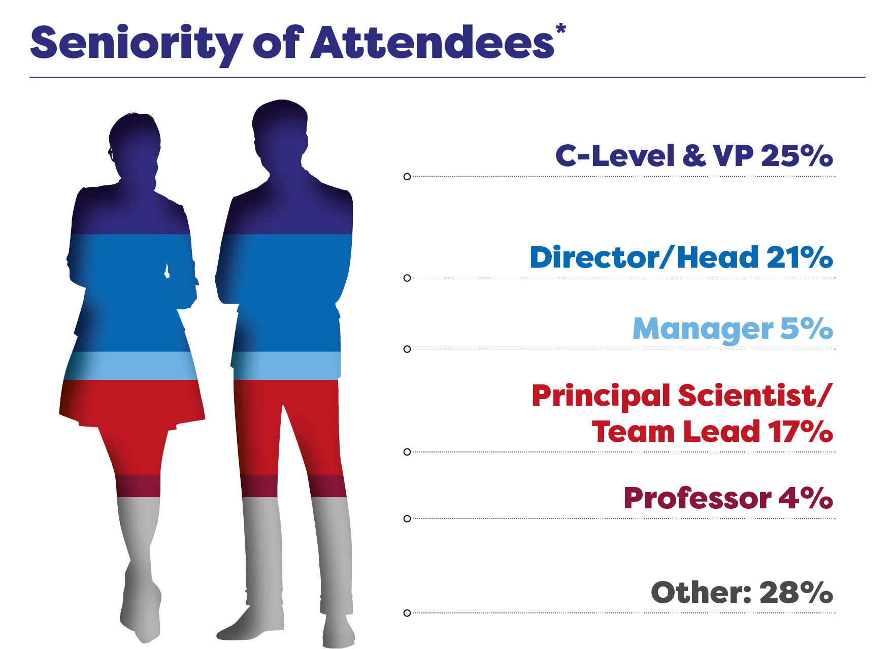 Exosomes Based Therapeutic Development | Partnership Opportunities